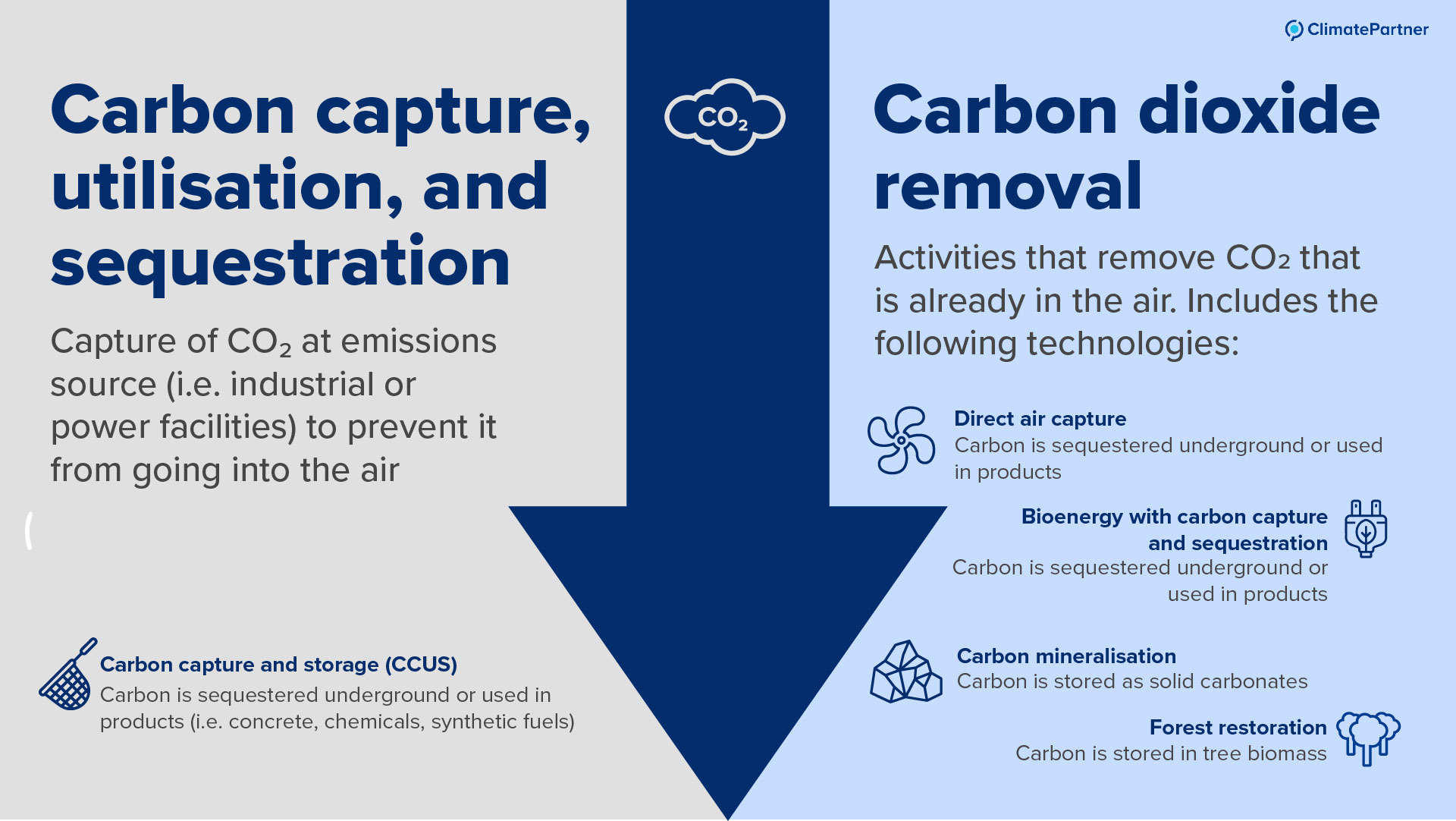 Carbon accounting | ClimatePartner